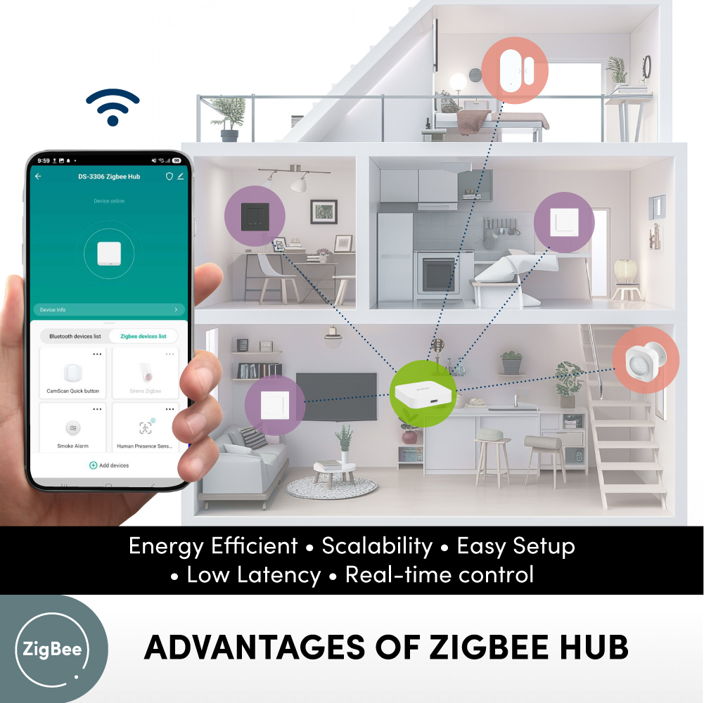 Prolink Smart Zigbee Hub/ Window Door Security Sensor / PIR Motion ...