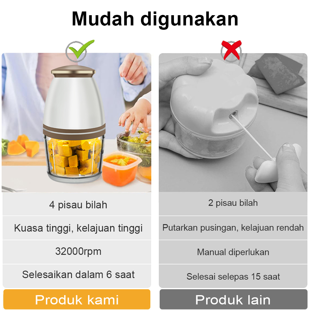 Simmo Electric Meat Grinder Mini Chopper Blender Baby Food Processor 1000ml 4-Blades Garlic ...