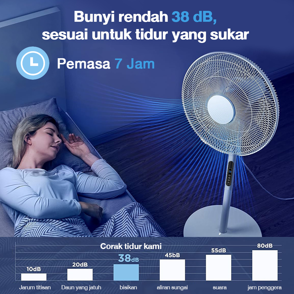 Simmo Kipas Berdiri 16 inch Stand Fan Remote Control Fan 8 Speed 5 ...