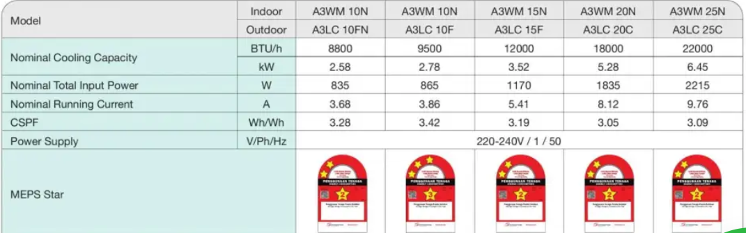 (Sabah Only) Acson non-inverter standard R32 Aircond 1hp / 1.5hp / 2 ...