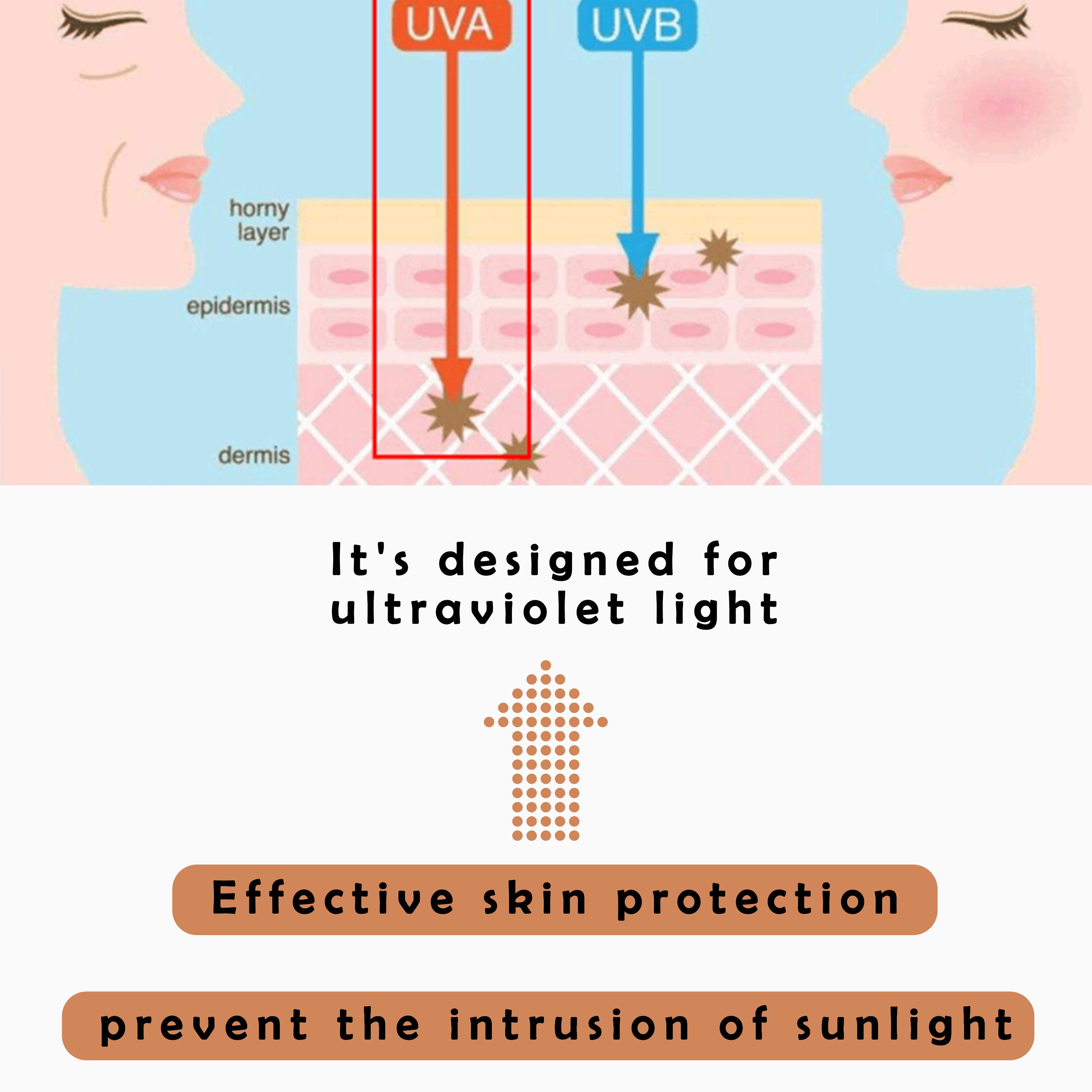 3W Clinic Sunscreen Moisturizing Anti-aging Brightening SPF50+ PA ...