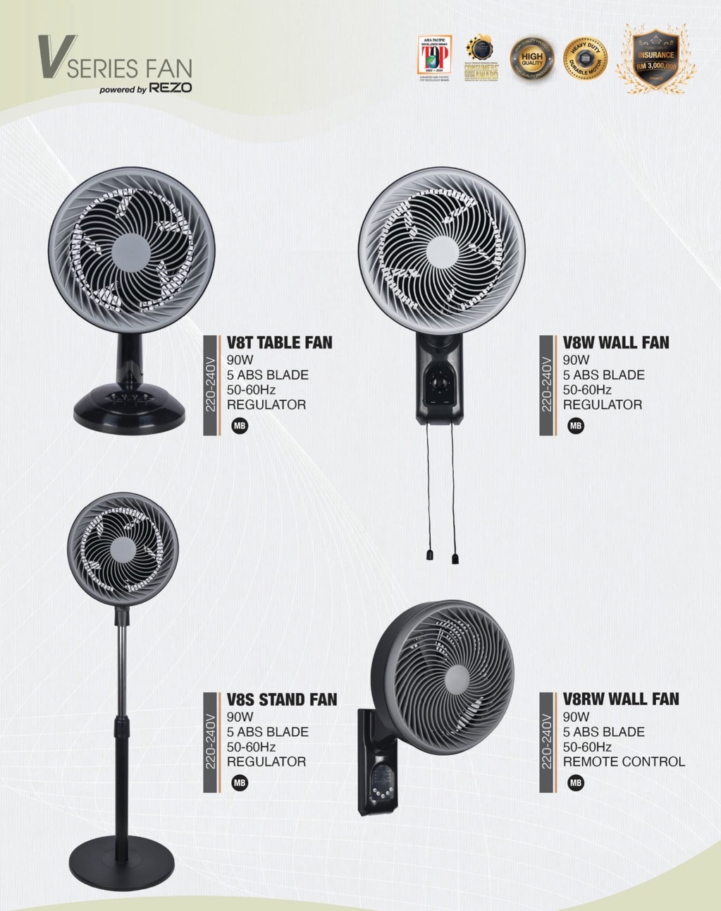 Midea MFG180M0APB Circulation Fan l Midea MFG180R0APB Circulation Fan ...