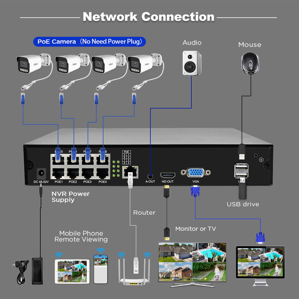 (5MP) 2K CCTV PoE NVR System – SriHome 8CH 8-Port NVR + 8x PoE Camera ...
