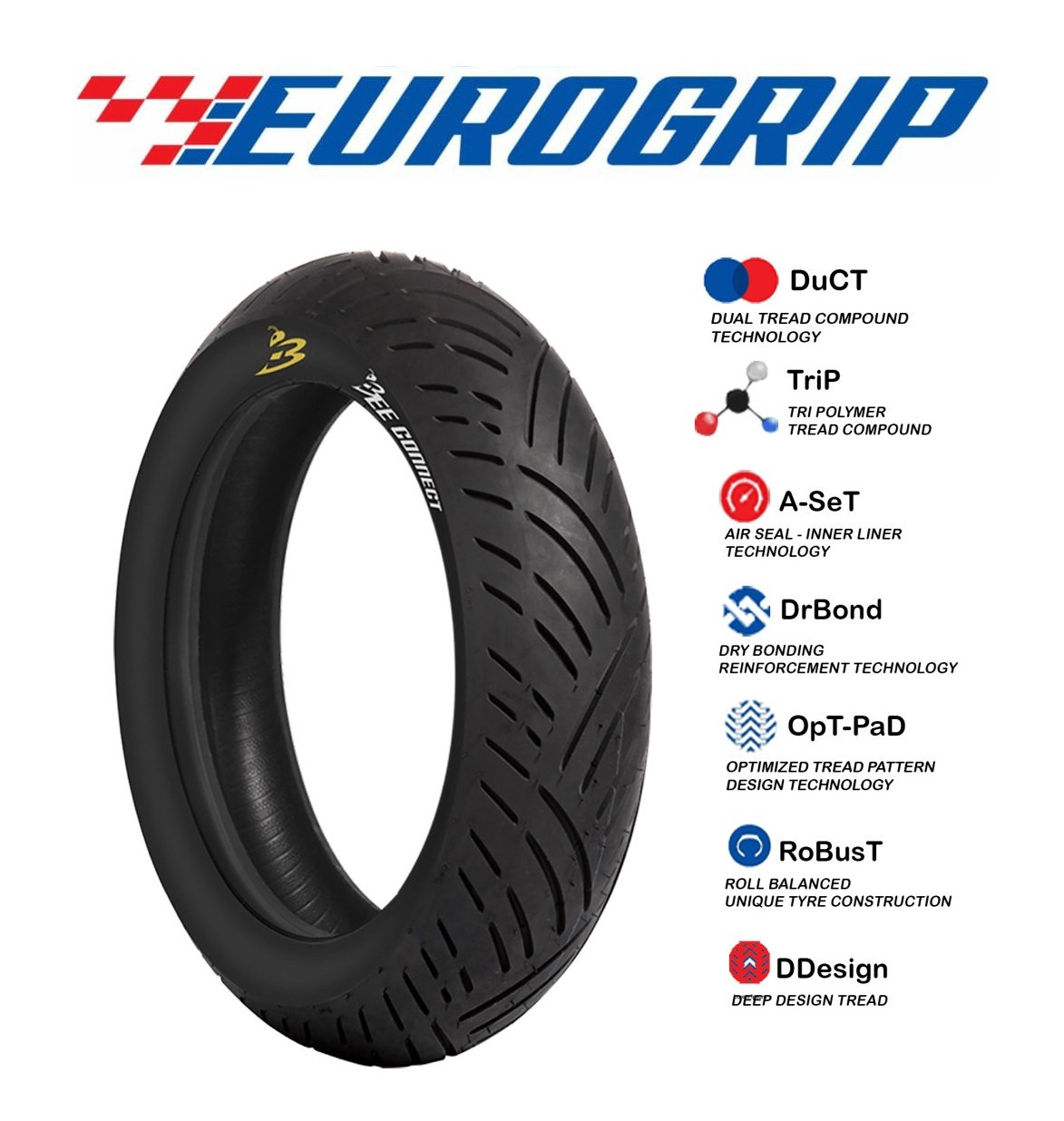 Eurogrip Tayar VESPA S125 Bee Connect Tyre 110/70-11 & 120/70-10 Ready ...