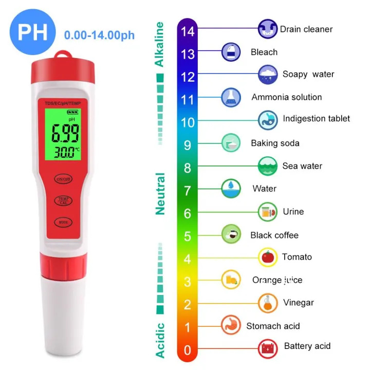 Combo pH EC TDS Salinity S.G ORP Temperature Salt ppm water quality ...
