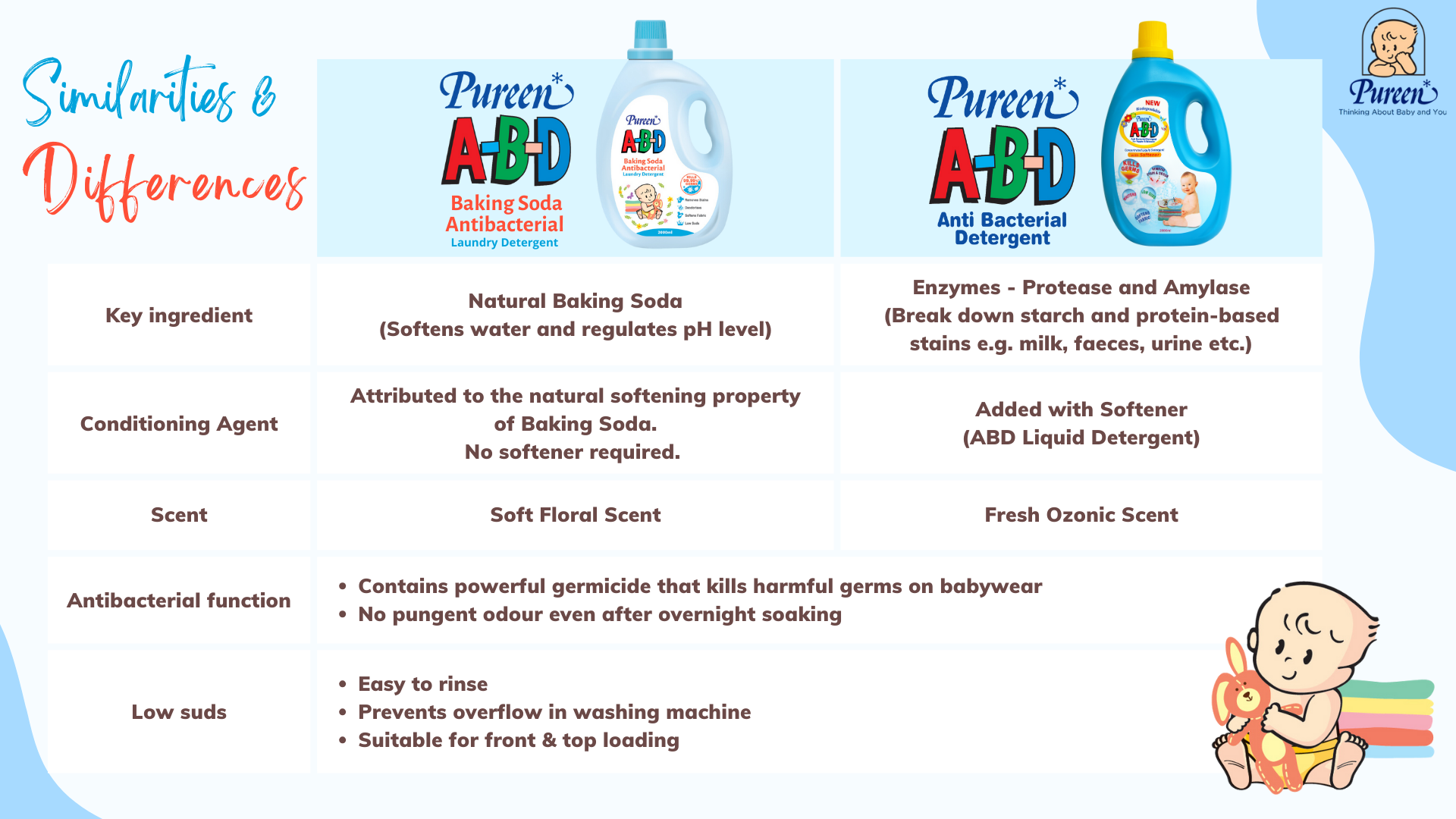 Pureen ABD Antibacterial Liquid Detergent (4800ML) | Shopee Malaysia