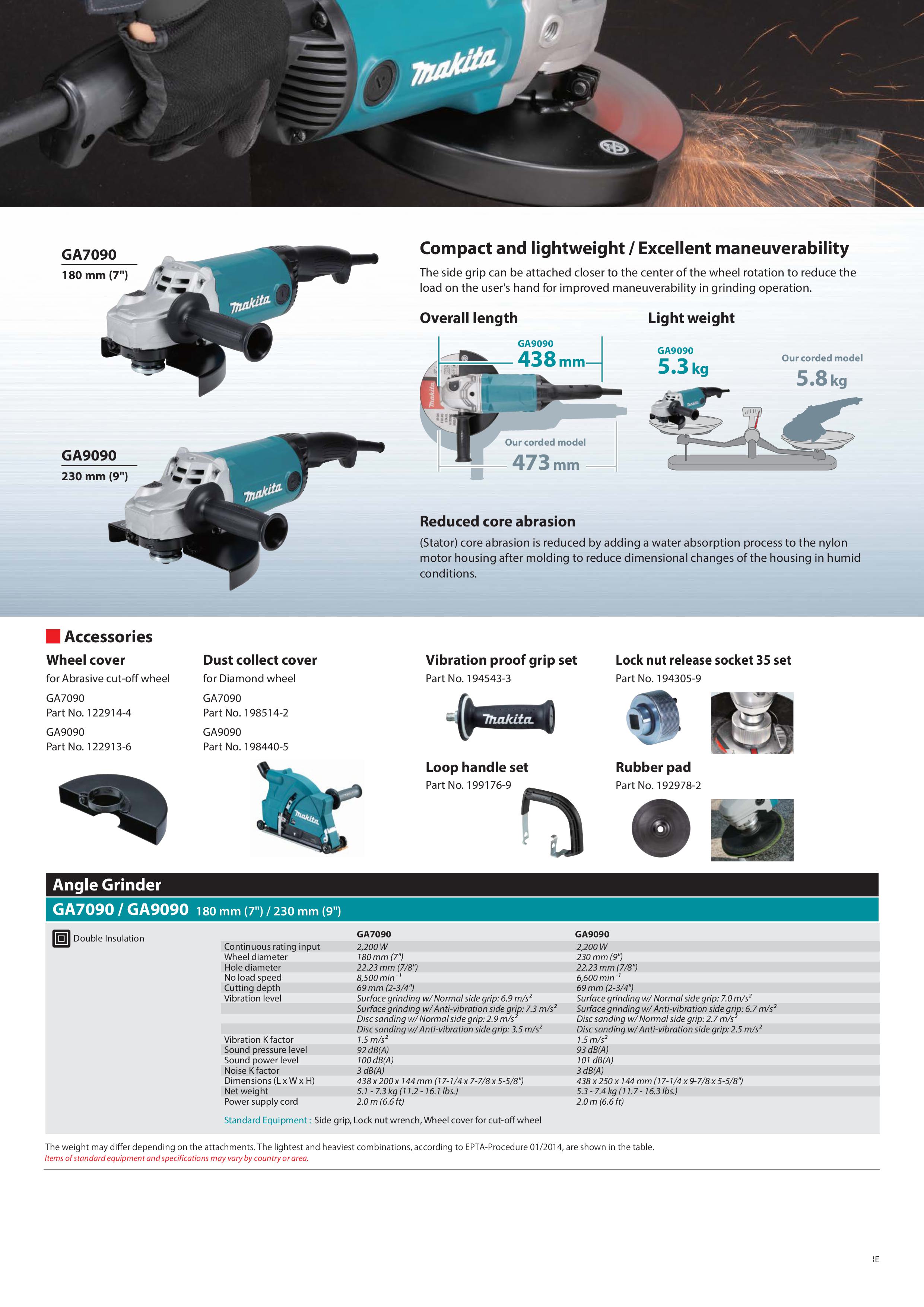 COLSON MAKITA GA9090 9” Angle Grinder 2200W | Shopee Malaysia