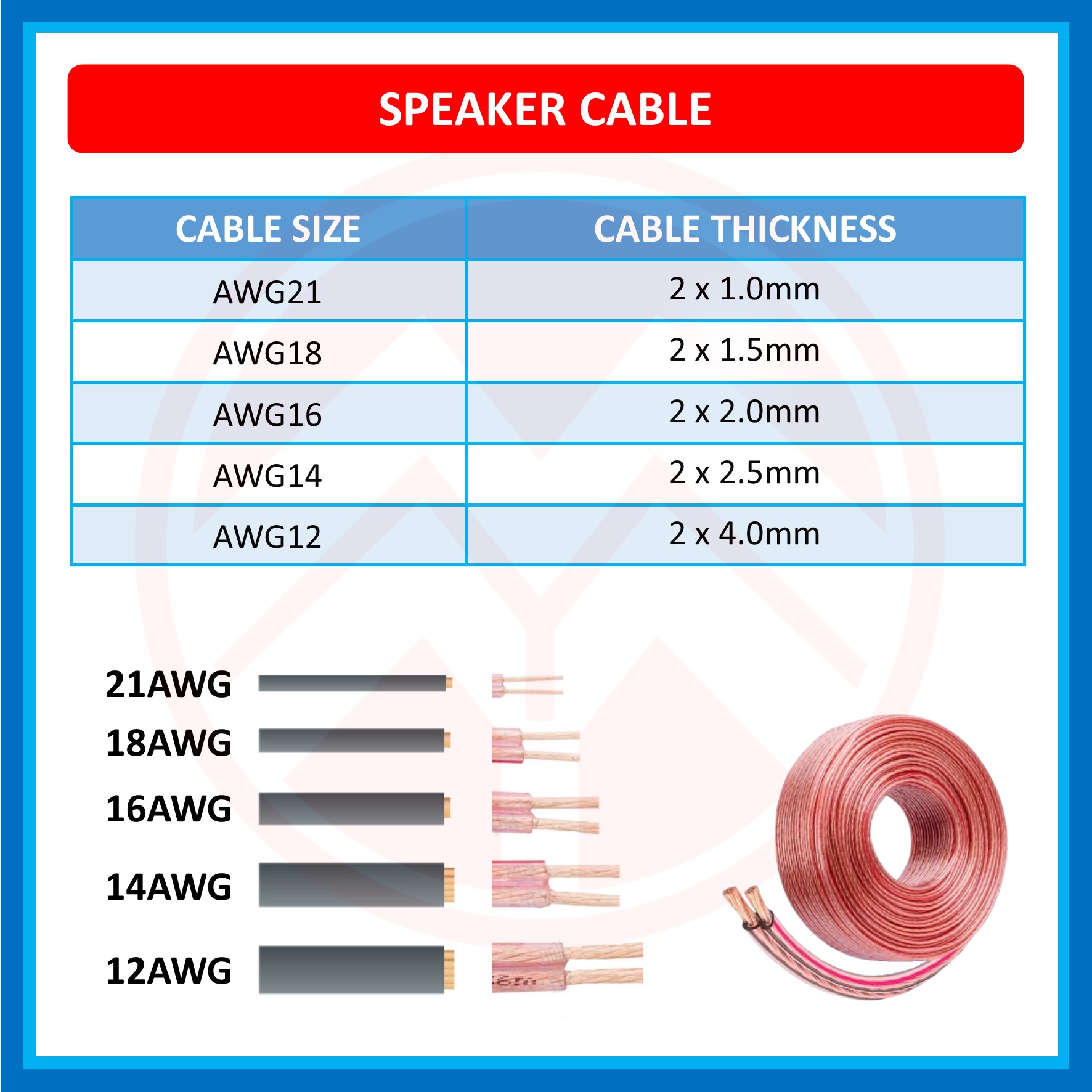YMY 10m / 15m / 20m / 25m / 30m / 40m 16AWG 14AWG Twin Flat Speaker ...