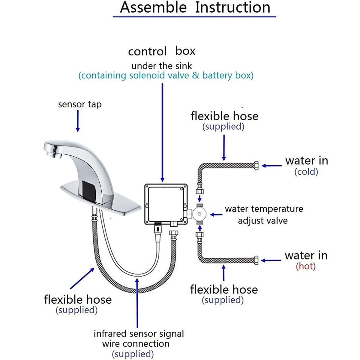 Alloy Auto Infrared Sensor Faucet Bathroom Auto sensor water tap Basin ...
