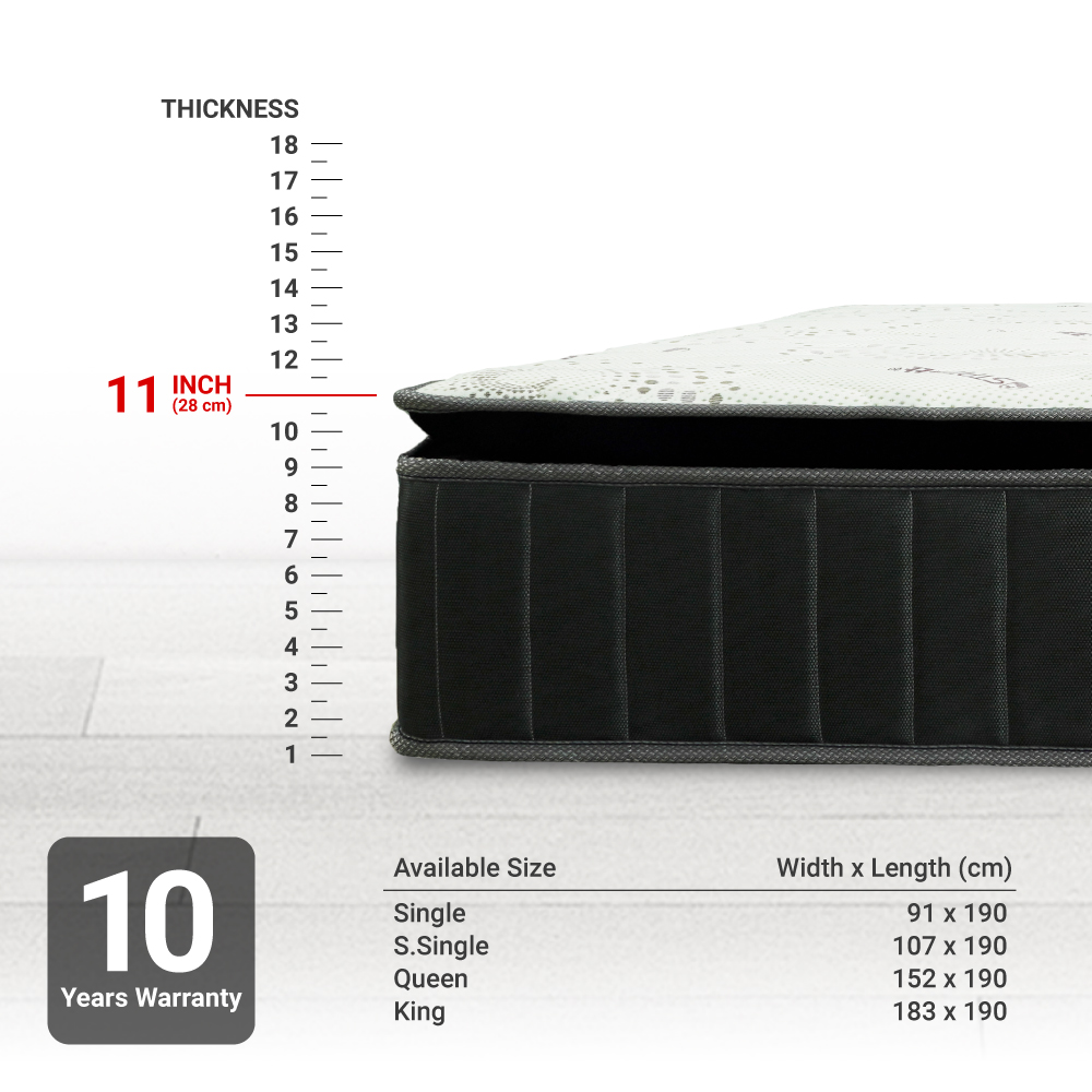 Goodnite Full Set - Anti Static Posture Nature Pocket Spring Mattress ...
