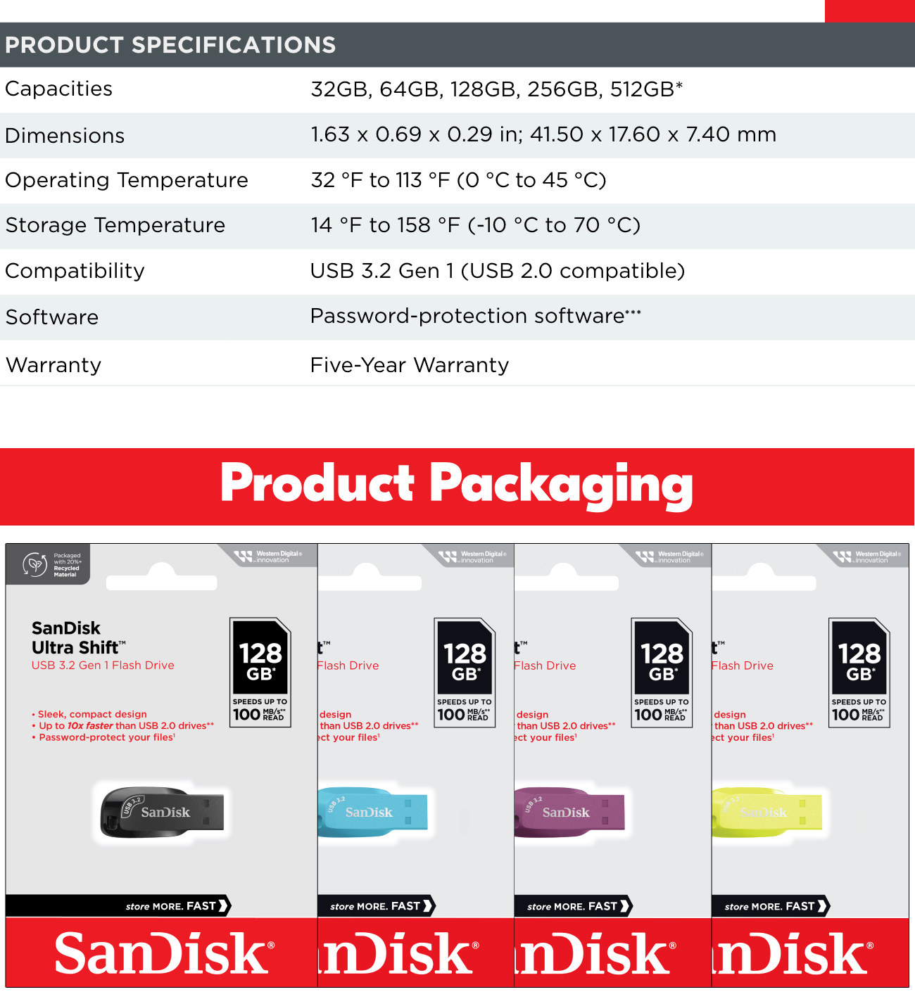 SanDisk® Ultra Shift™ USB 3.2 Flash Drive (512GB) | Shopee Malaysia