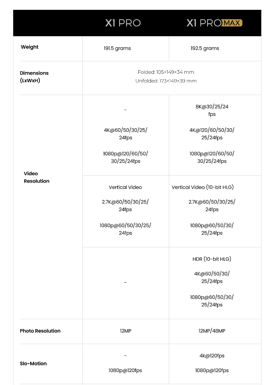 HOVERAir X1 PRO & PROMAX 4K 8K Flying Action Camera | Shopee Malaysia