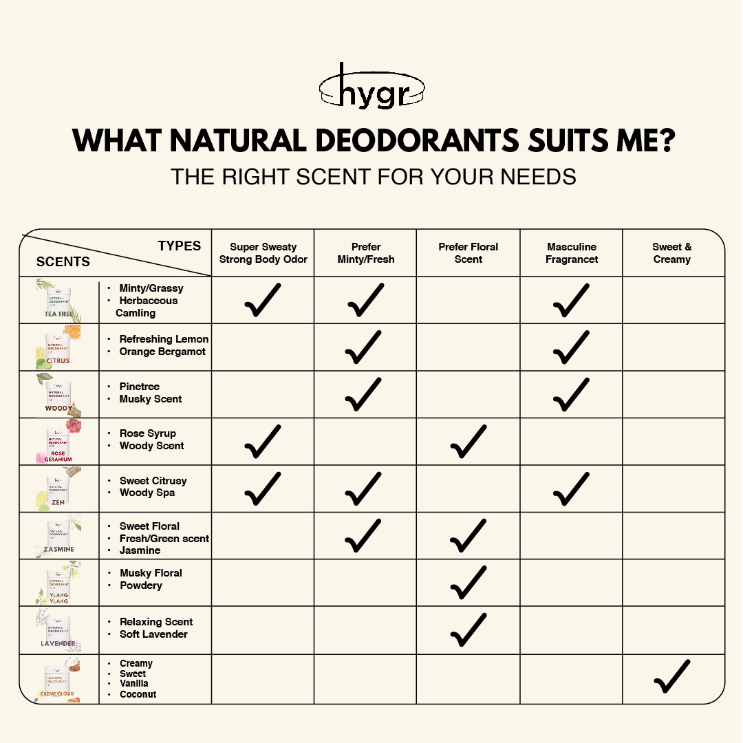 [Rose Geranium] Hygr Natural Refillable Deodorant Stick For Smelly ...