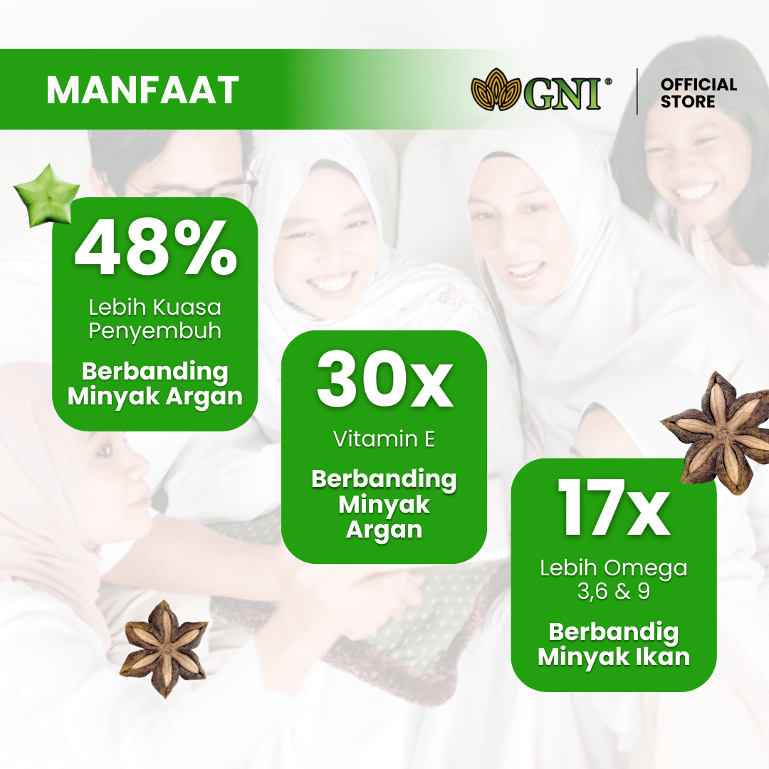 GNI Sacha Inchi Ustaz Hanafi Kapsul (60 Kapsul) | Shopee Malaysia