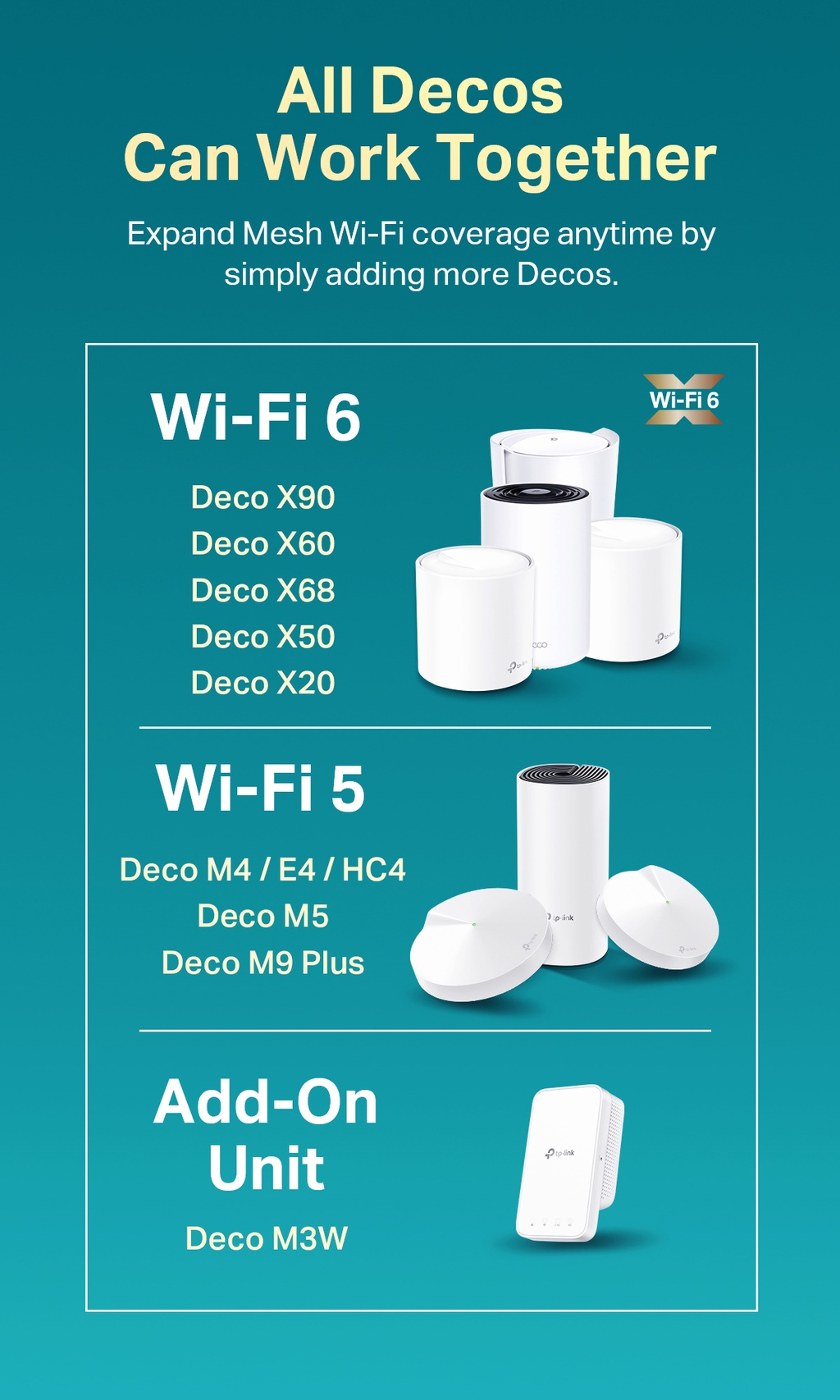 TP-Link Deco X50 AX3000 Whole Home AI-Driven Wifi 6 Mesh Wifi Router or ...