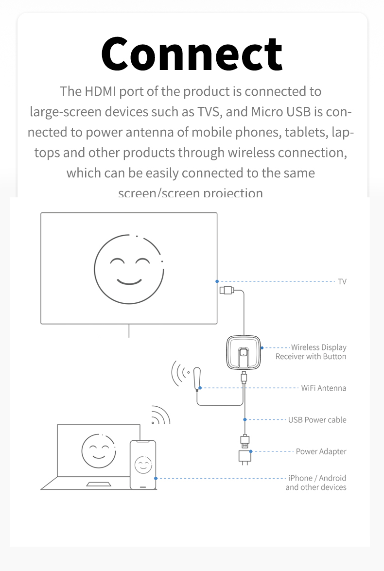 Wireless Display Adapter Miracast Dongle HDMI Connection Cast Potrait ...