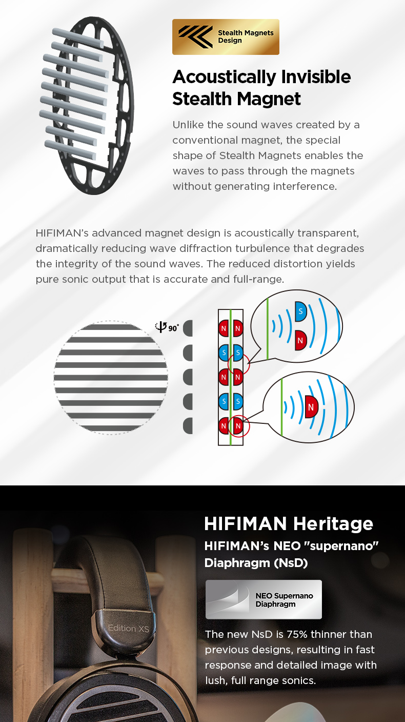 Hifiman Edition XS, Open Back Headphones: Stealth Magnets, Full-Size ...