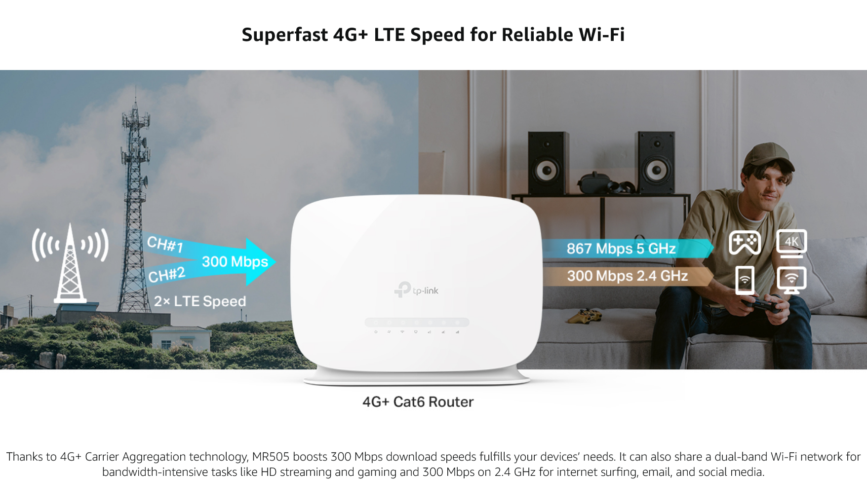 TP-Link 4G+ CAT6 AC1200 ( 2.4Ghz+5Ghz ) Dual Band Gigabit Sim Modem ...