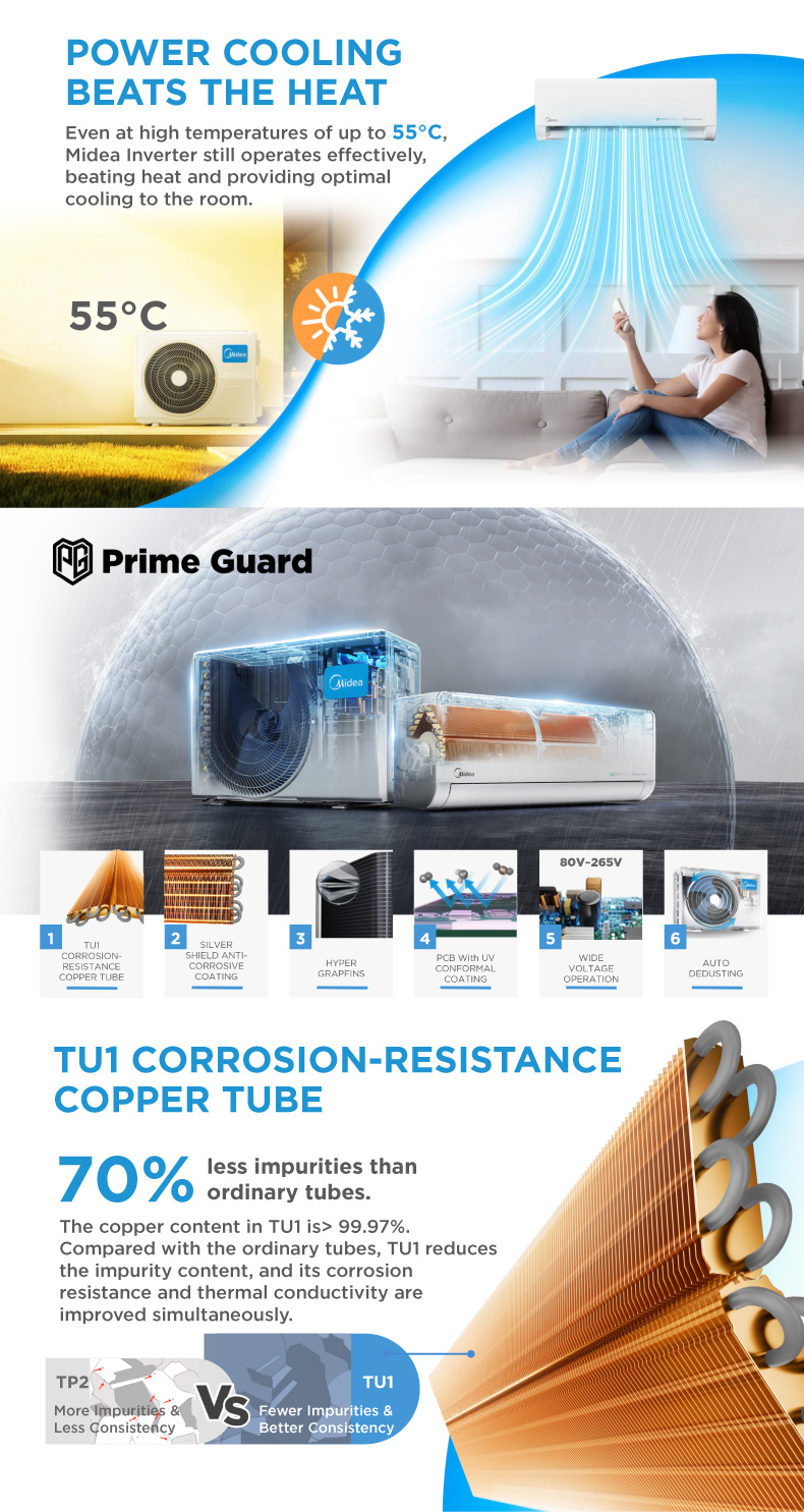 Midea Avigator MSAI-10/13/19/25CRFN8 5 Star EcoMaster R32 Inverter Air ...