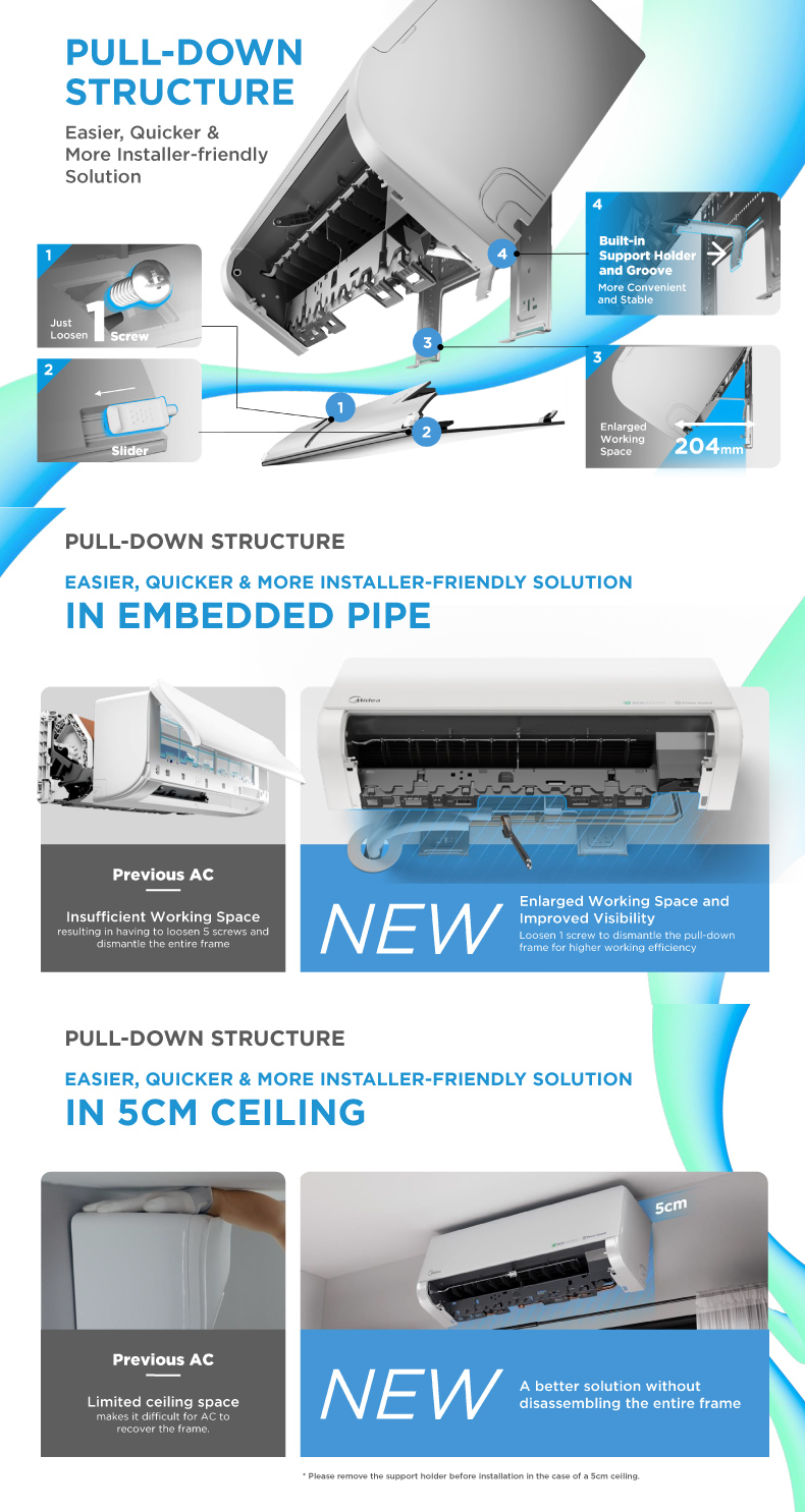 Midea Avigator MSAI-10/13/19/25CRFN8 5 Star EcoMaster R32 Inverter Air ...