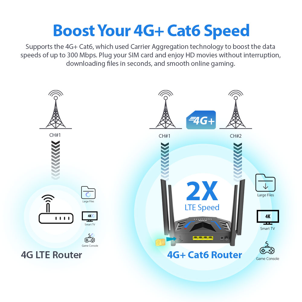 D-Link 4G+ LTE Cat 6 Wi-Fi 6 Gigabit Mobile Router build in VPN Client & Easy Mesh support all ...