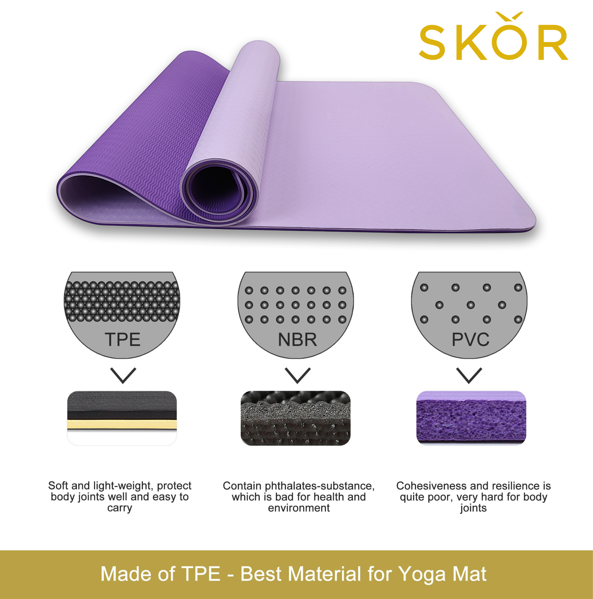 New SKOR Ecoflex II Extra-Wide Anti-Slip TPE Yoga Mat (66cm x 8mm ...
