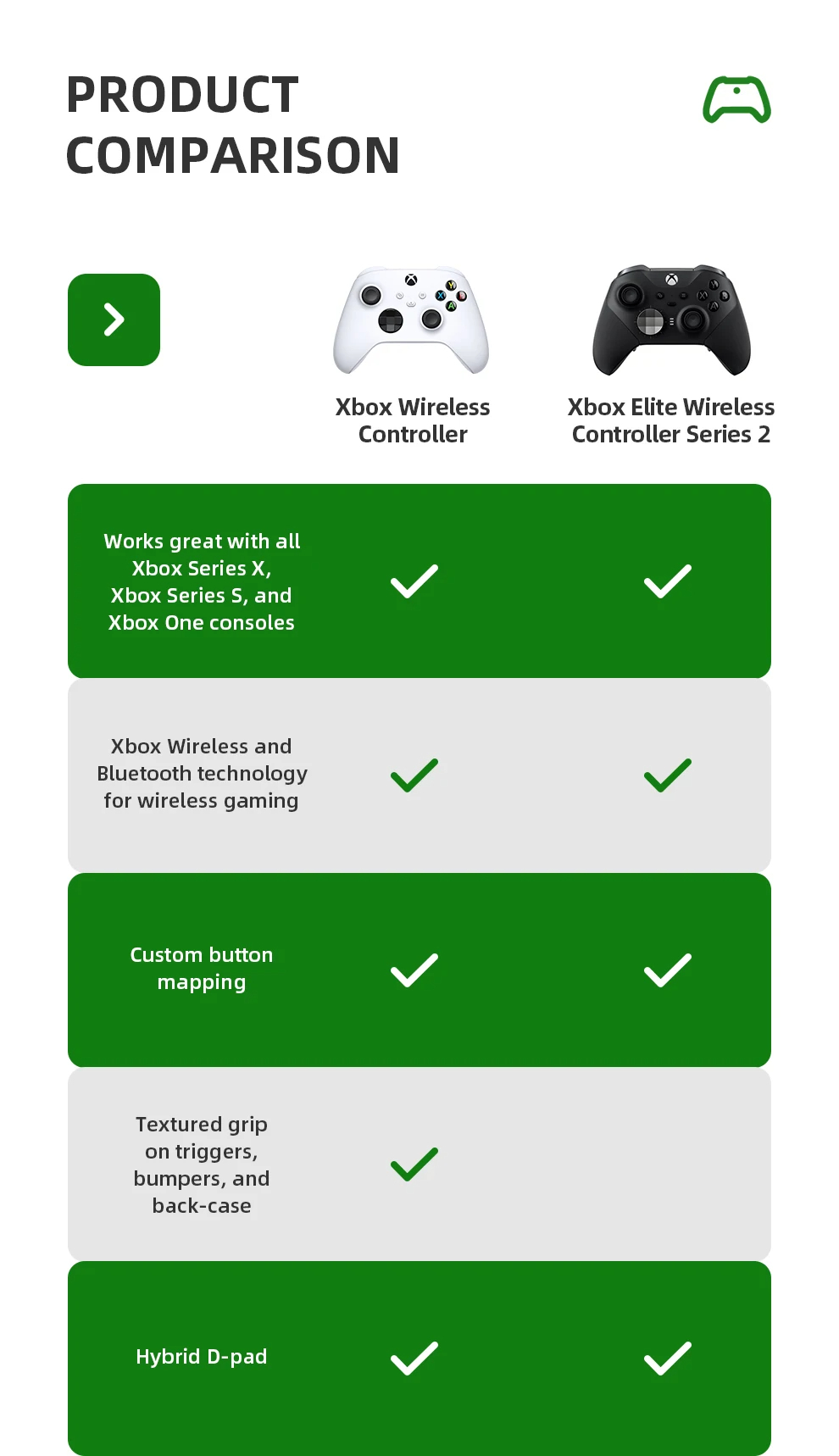 [LATEST VERSION 2025] Microsoft Xbox Series S X Wireless Controller ...