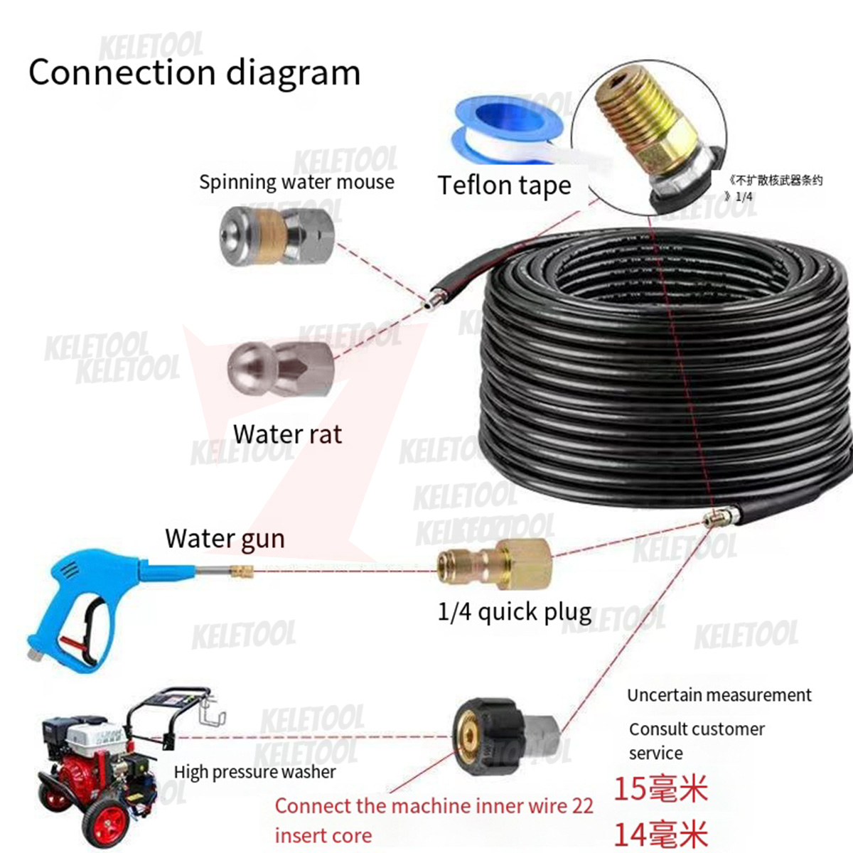 6in1 sewer jetter kit Sewer water jet hose pressure jet cleaner pipe ...