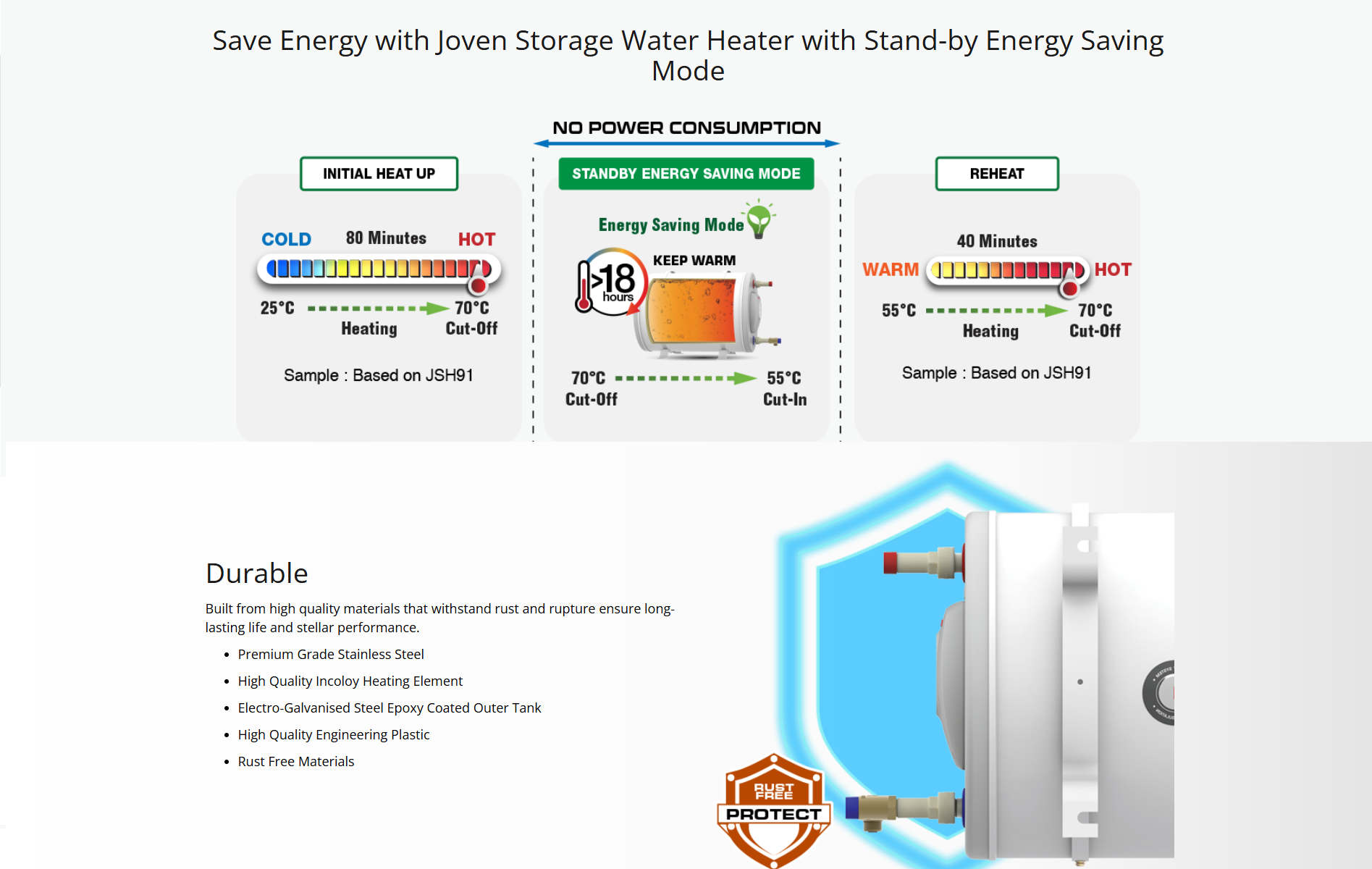 [FREE SHIPPING] JOVEN Heat Elevator Storage Water Heater JSH HE Series | Shopee Malaysia