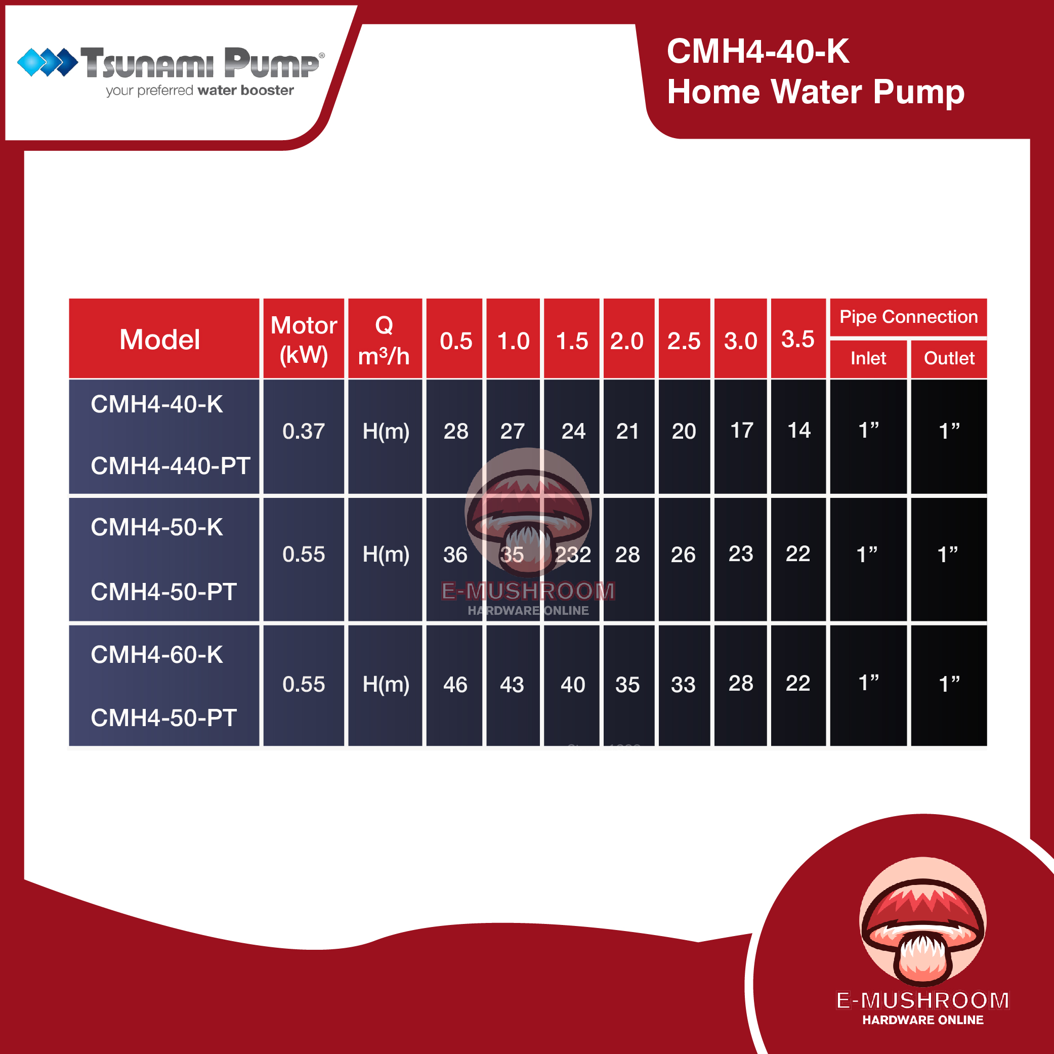 Tsunami CMH4-40-K Home Water Pump 1.0hp | Shopee Malaysia
