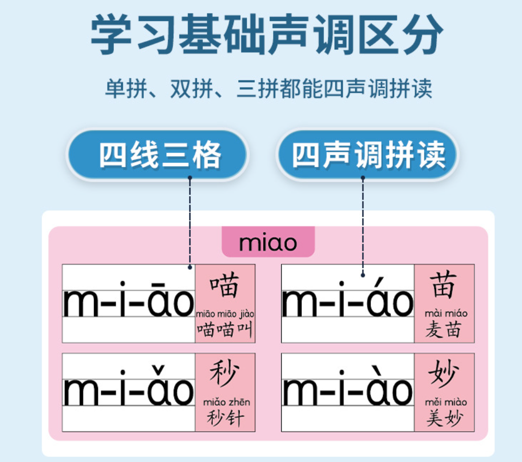 Chinese Pinyin Spelling Training Phonetic Pronunciation Mandarin Sound ...