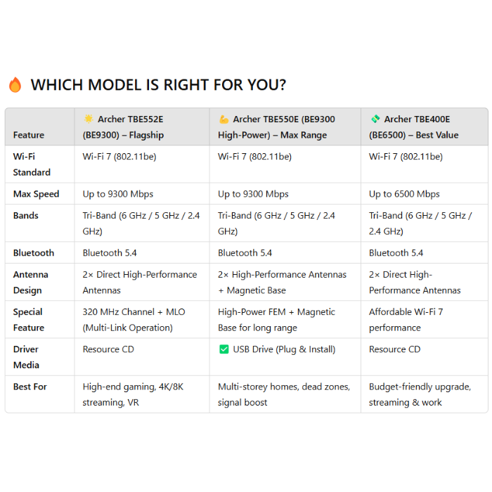 TP-Link Archer TBE550E / TBE552E / TBE400E PCIe Wi-Fi 7 Adapter ...
