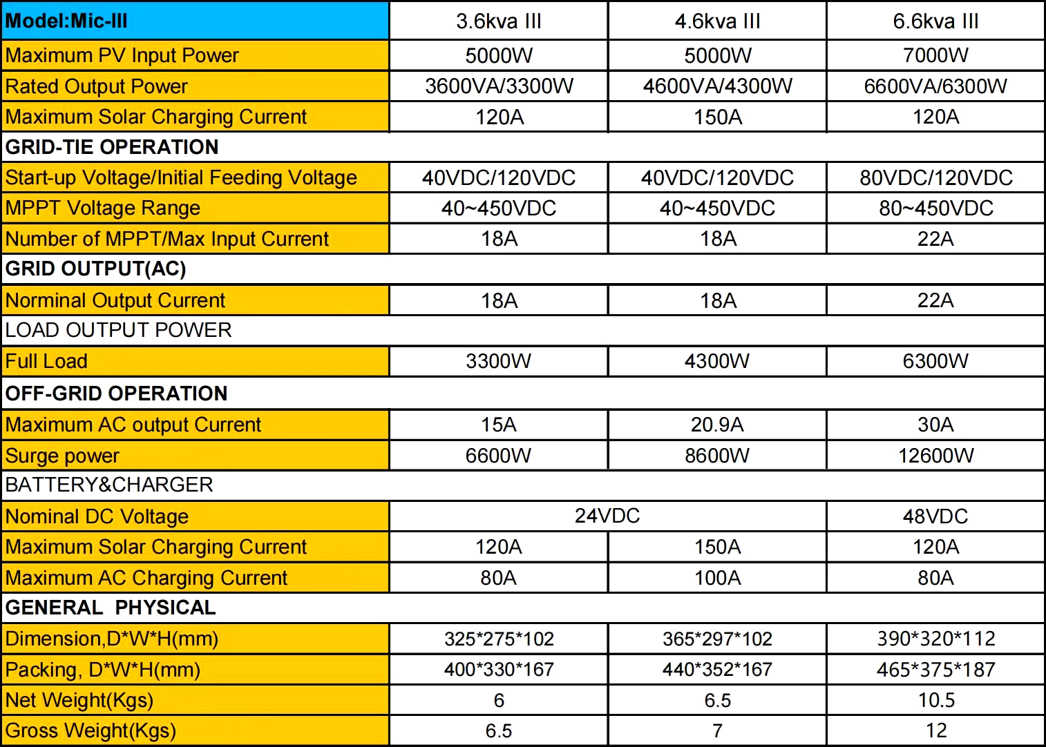 Zumax Solar Hybrid Inverter 6.6KVA/4.6KVA/3.6KVA Pure Sine Wave Built ...