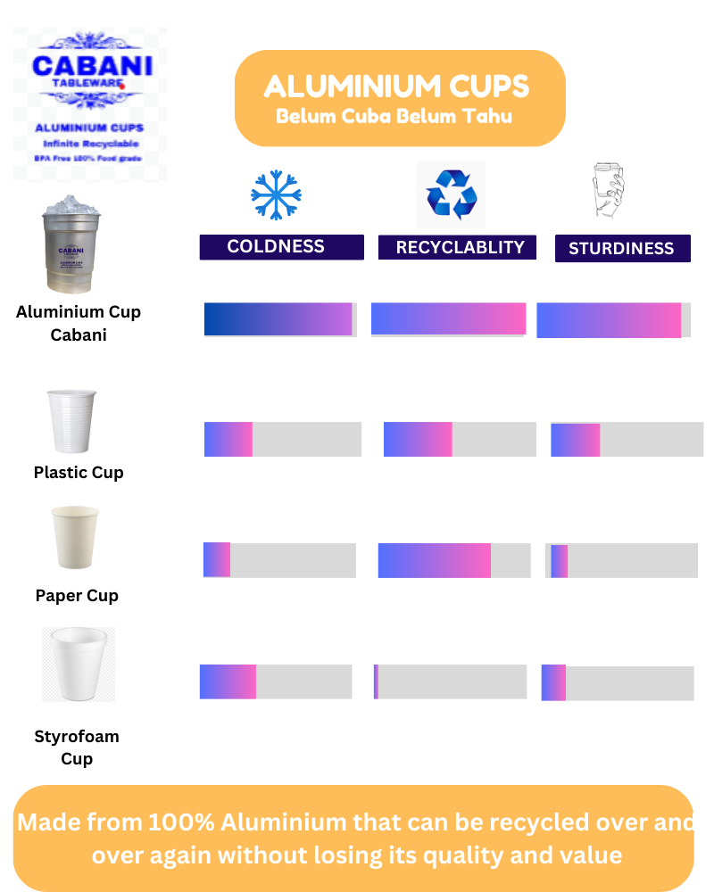 Cawan Aluminium 350ml, Minuman Sejuk Tahan Teguh Kitar Semula Tahan ...