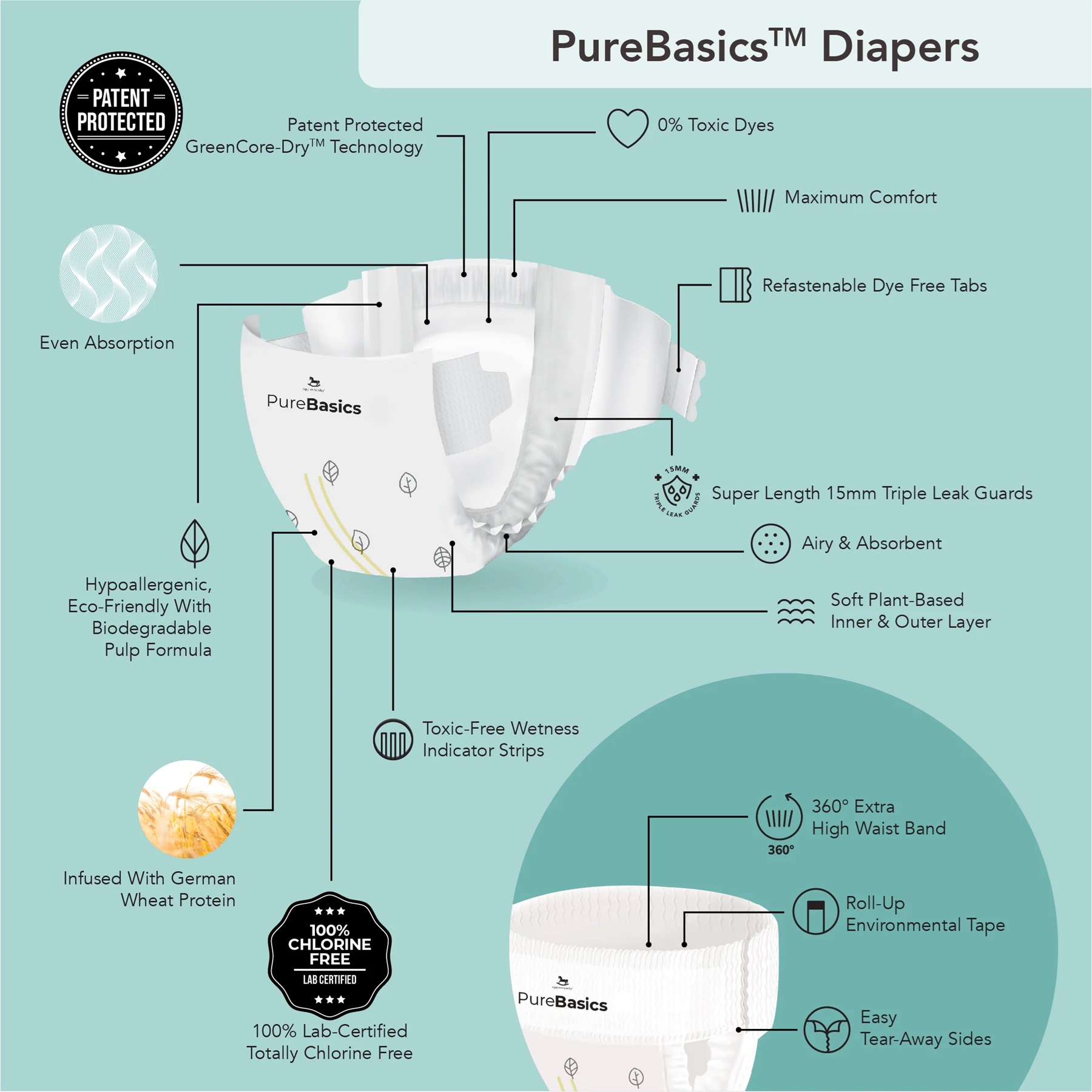 Size L - Applecrumby Purebasic baby Diapers 4 Packs Bundle (Tape ...