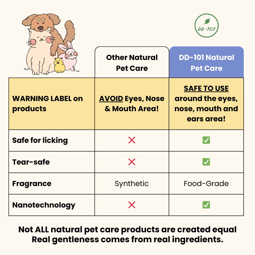 DD101 Natural Anti-Microbial Pet Skin and Wound Spray 110 ml (For Skin ...