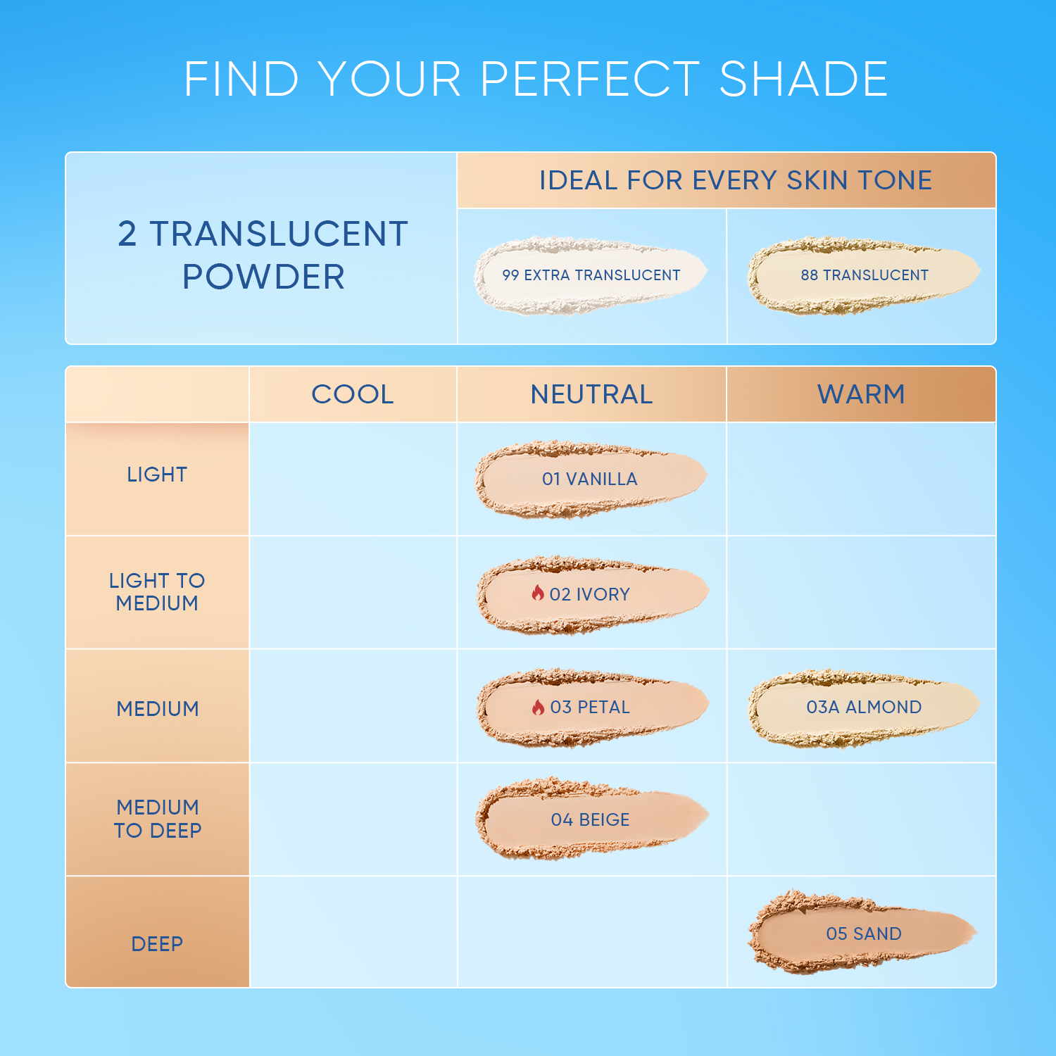 SKINTIFIC Oil control Loose Powder All Day Matte Finish One tap Shine ...