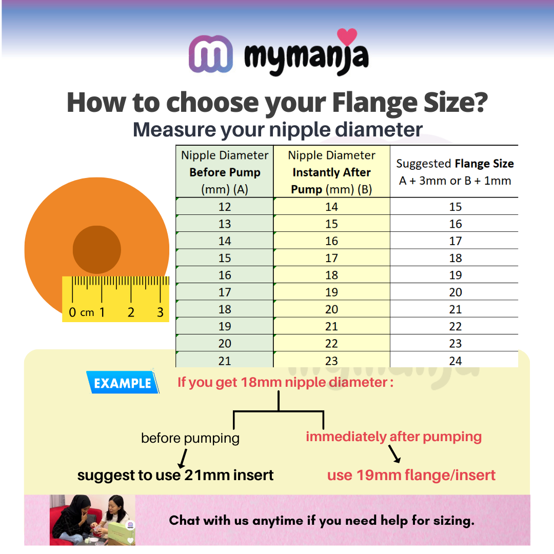MYMANJA Wideneck Flange - 15 to 32mm Breast Shield (free Valve) for ...