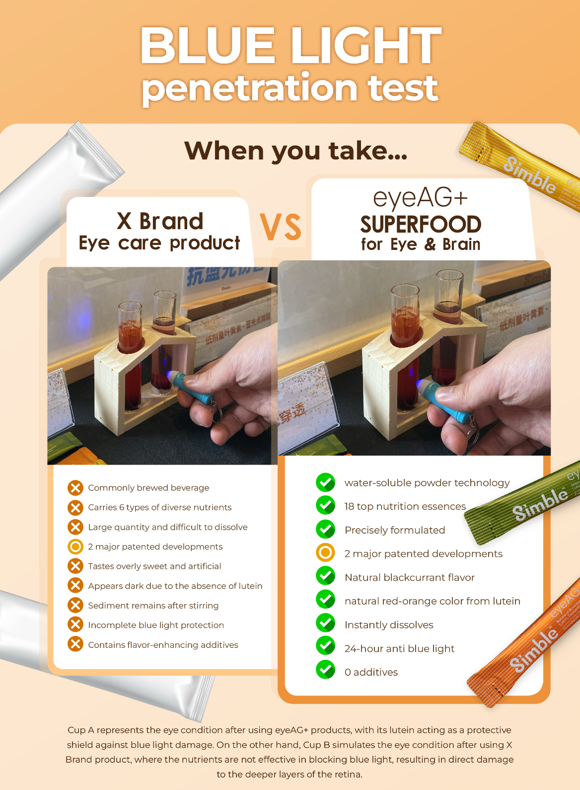 【Special Bundle】Simble Fittus + EyeAG+ | Eye Health + Gut Health ...