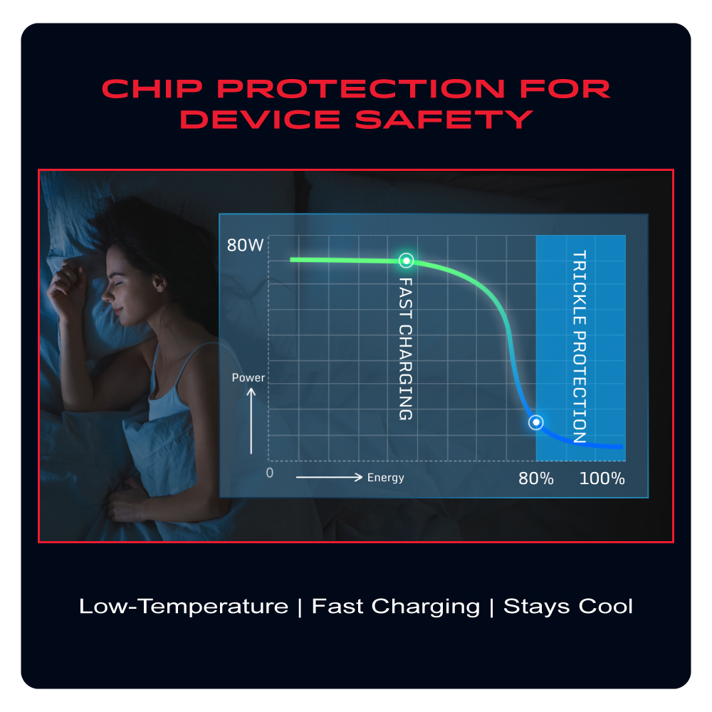 nubia REDMAGIC DAO 80W 3-Port GaN Power Charger | Includes 100W Data ...