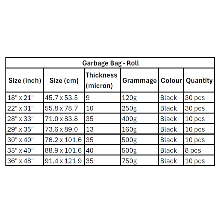 Multi-size Garbage Bag Roll & Packet / Plastic Rubbish Bag / Trash Bag ...