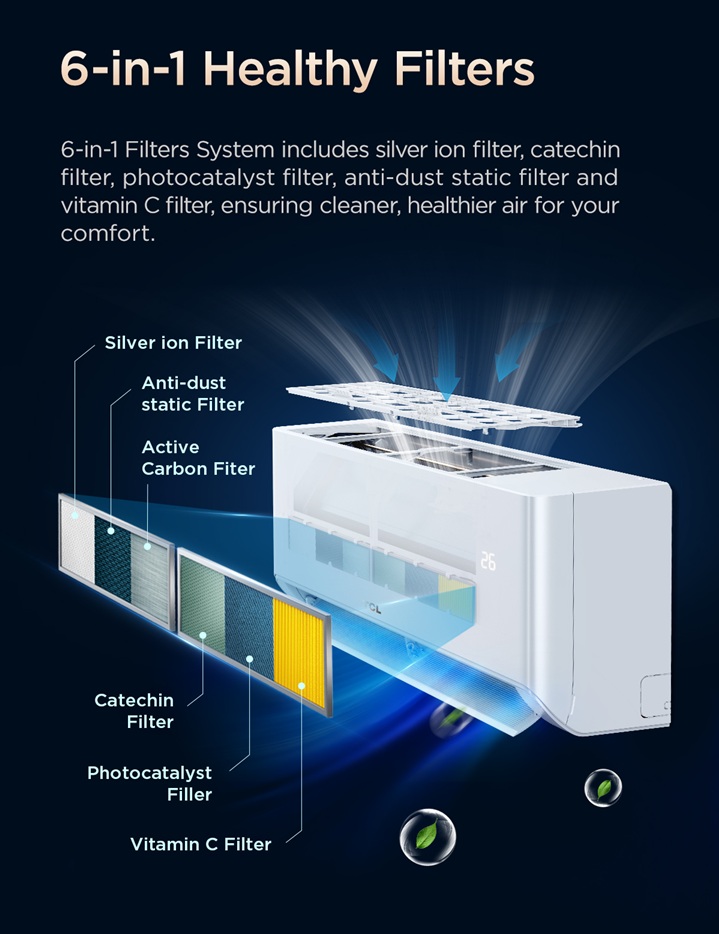 [SEDA] TCL 1.0HP Inverter Aircon GentleCool Pro Series with T-AI Energy ...