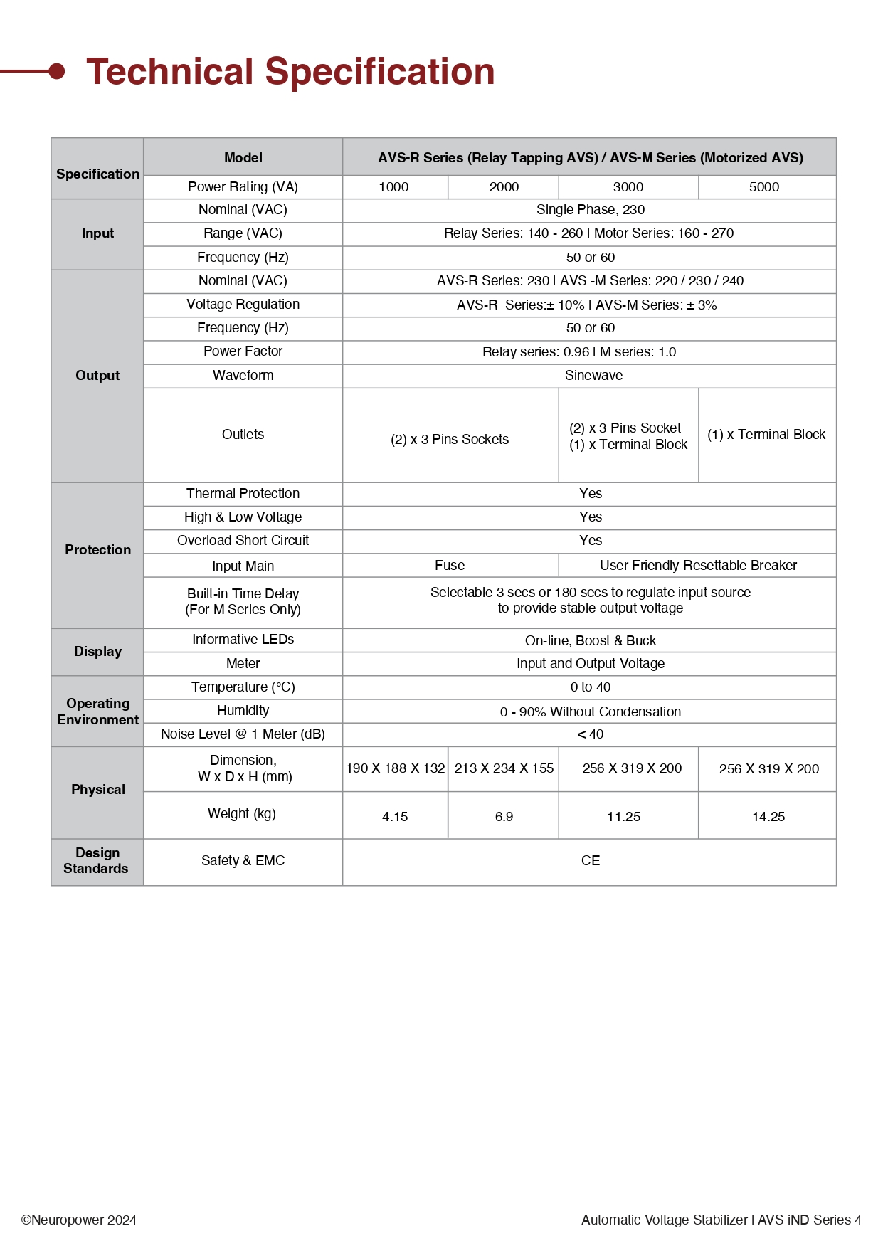 NEUROPOWER Industrial Series AVS Automatic Voltage Stabilizer 1KVA/2KVA ...