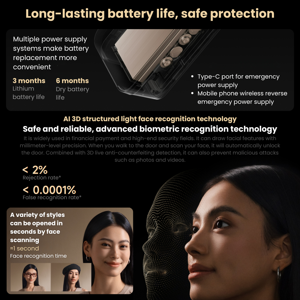 Xiaomi Smart Door Lock M30 AI 3D Face ID Recognition NFC Unlock Smart ...