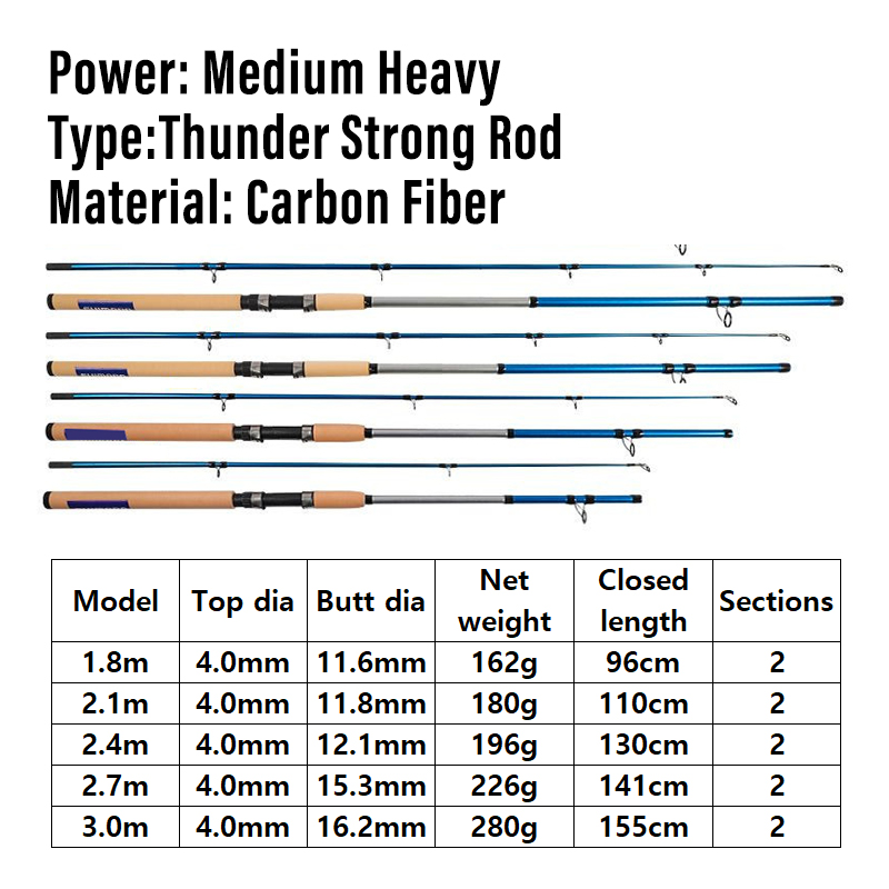 SHIMANO Joran Pancing Fishing Rod Spinning Casting Rod Mancing Laut ...