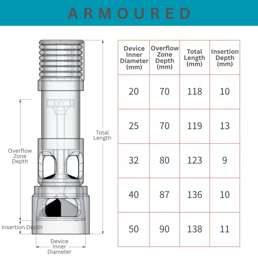 Aquarium Overflow Box Silencer Sound Absorber Reducer Spiral Flow ...