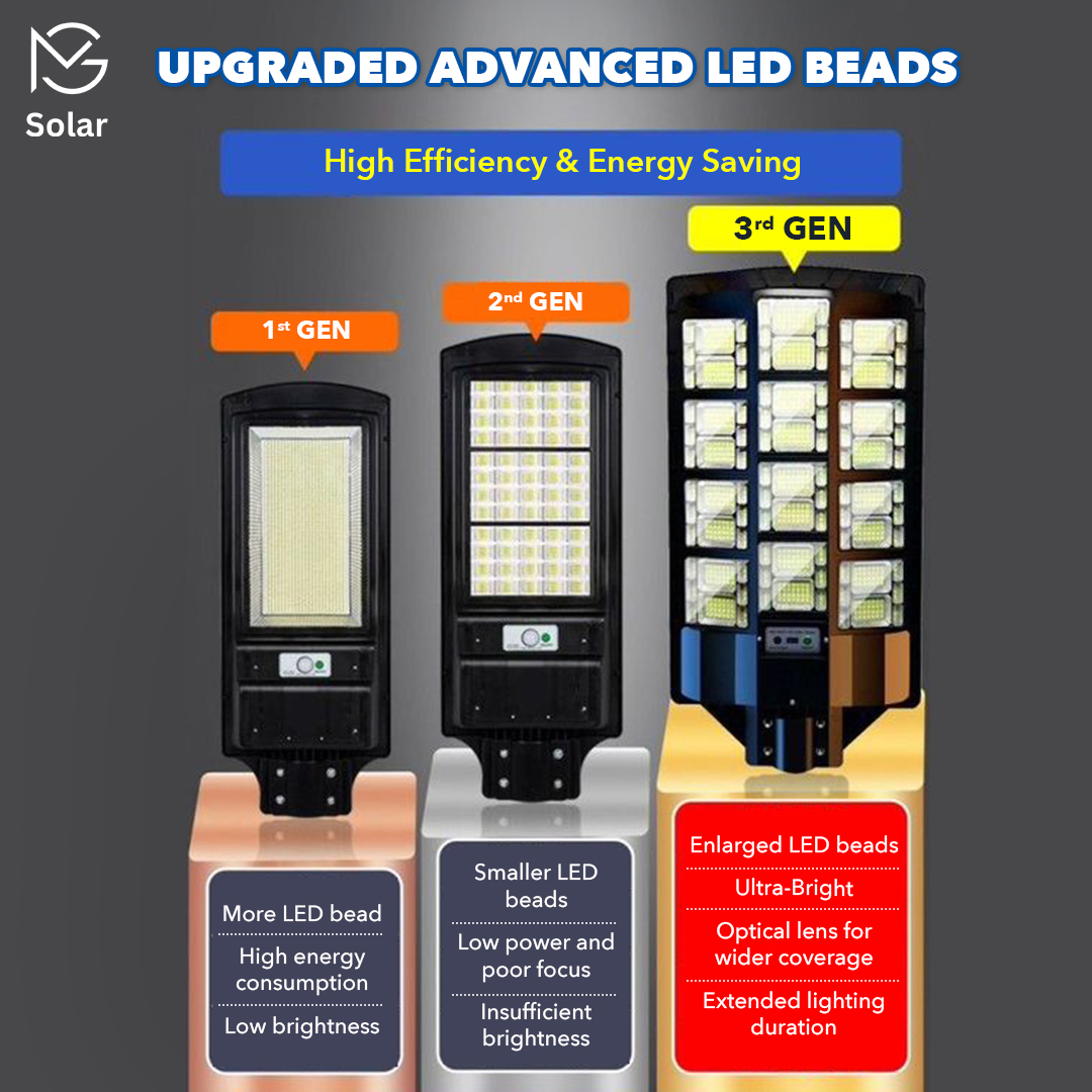 MG THOR Lampu Solar Outdoor Waterproof Solar Light Outdoor Lighting ...