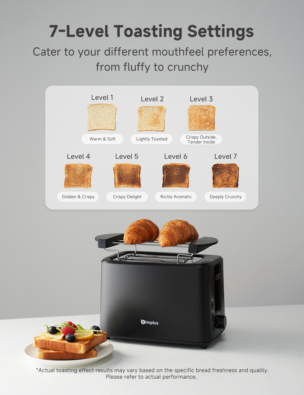 Simplus Multifunctional Toaster |700W| 7-Level Toasting Settings | 2 ...