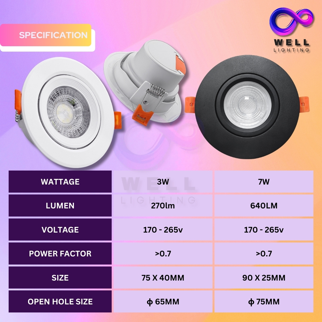 LED COB Eyeball 3W 7W LED Recessed Spotlight Eye ball Round LED ...
