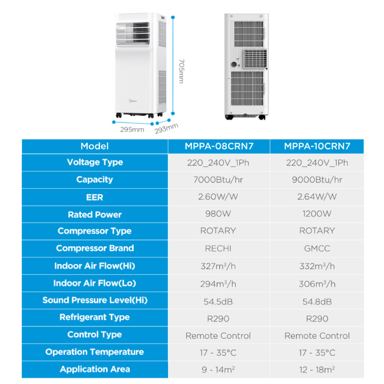 Midea ( MPPA-08CRN7 / MPPA-10CRN7 ) Portable Air Conditioner / Aircond ...